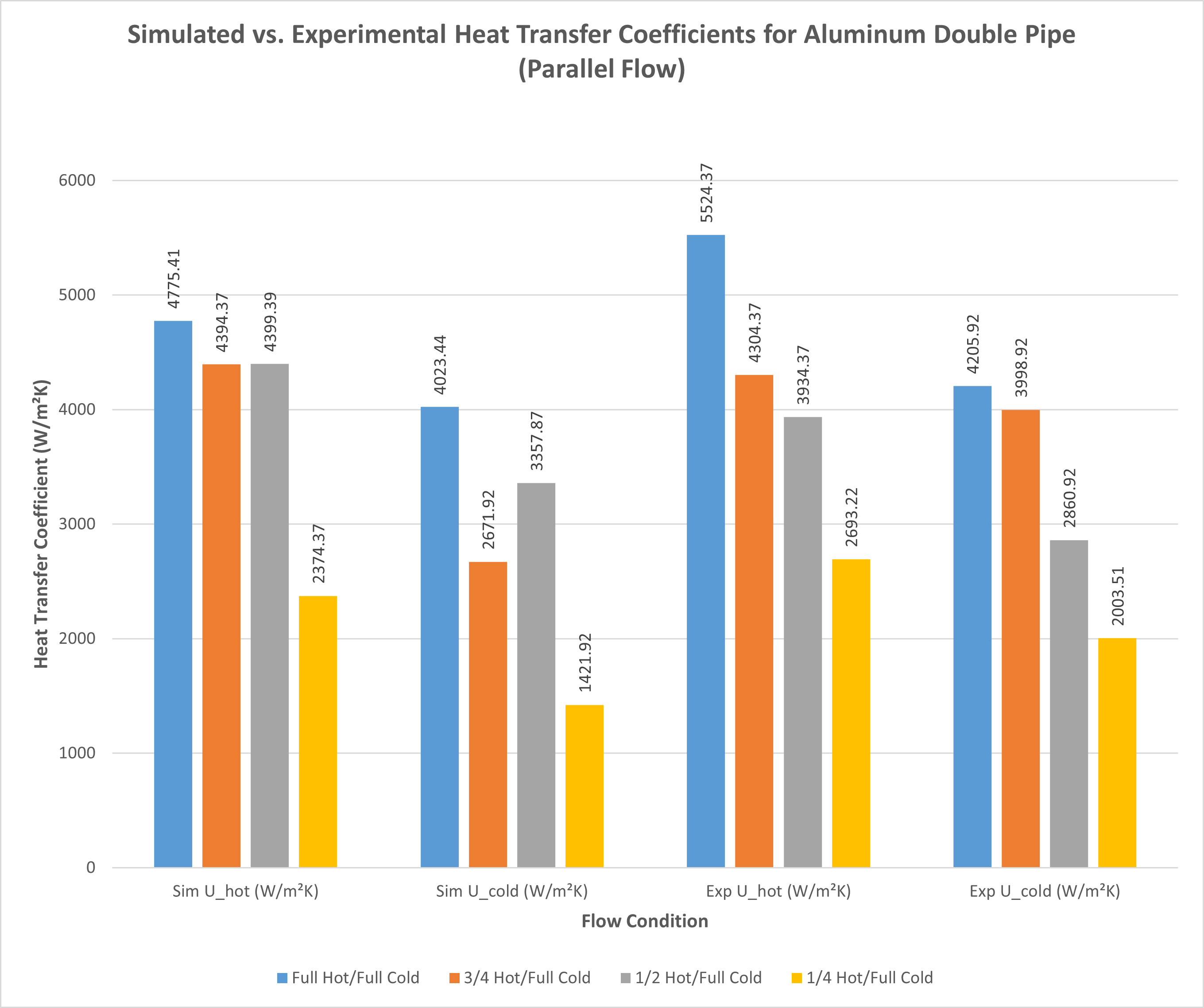 Heat Exchanger - Brian Bell